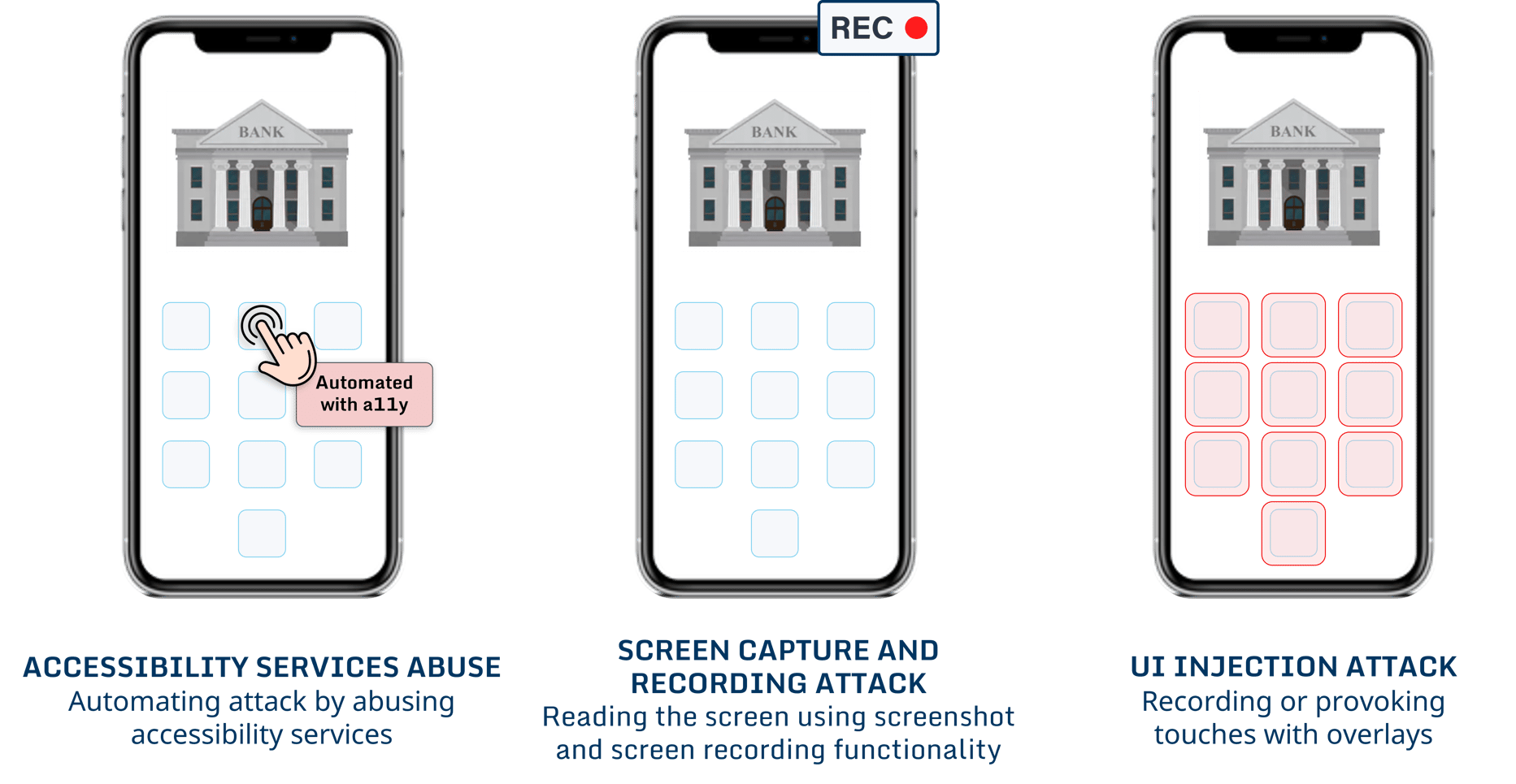 DexGuard Android Malware Protection | Guardsquare